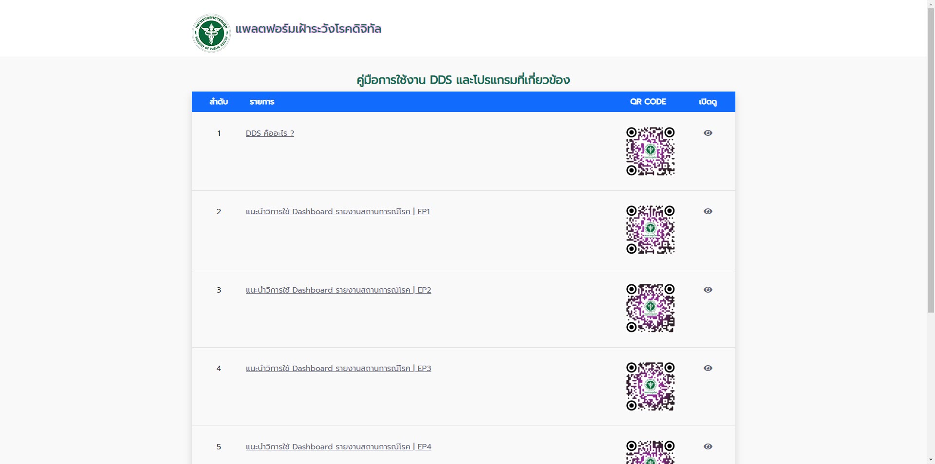 ระบบเฝ้าระวังโรคดิจิทัล DDS - DOE Data Warehouse