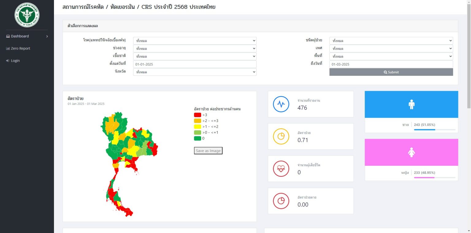 ระบบเฝ้าระวังโรคดิจิทัล DDS - DOE Data Warehouse