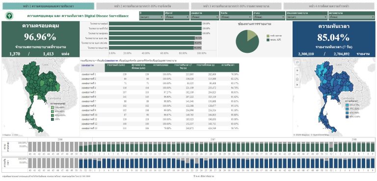 ระบบเฝ้าระวังโรคดิจิทัล DDS - DOE Data Warehouse